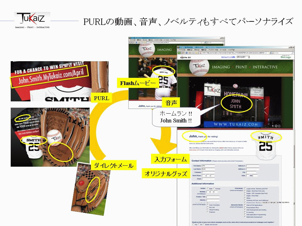 ダイレクトメールとWebをつなぐPURL技術 - JAGAT
