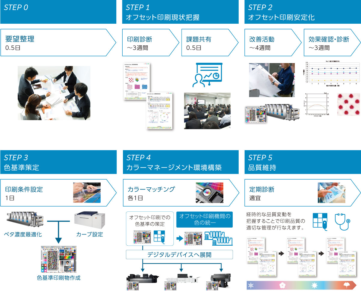 FFGS、 総合カラーマネージメントソリューション 『FFGS QC Navi』の提供を開始 | JAGAT