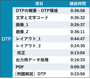 【新規開講！eラーニング】DTPエキスパート学科総合解説講座 | JAGAT