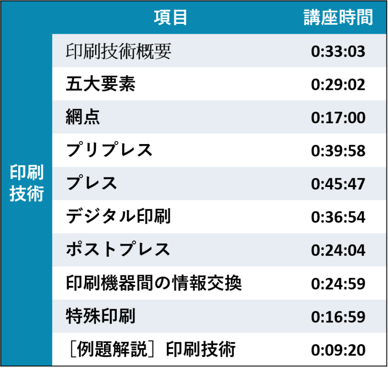 【新規開講！eラーニング】DTPエキスパート学科総合解説講座 | JAGAT